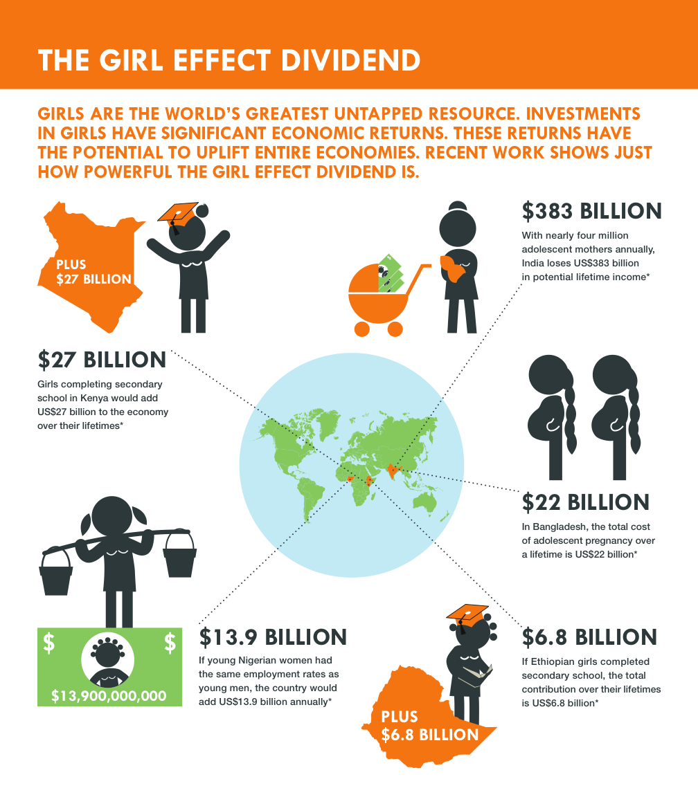 GIRL EFFECT wdr-girl-summary1-dividend | Mary's English Blog